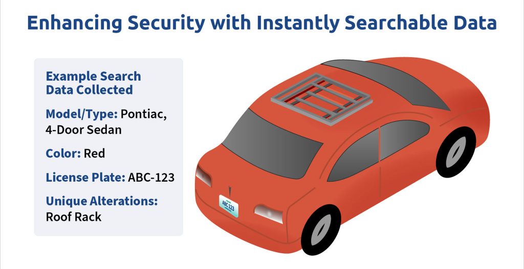Automated License Plate Readers - City of Columbia Missouri